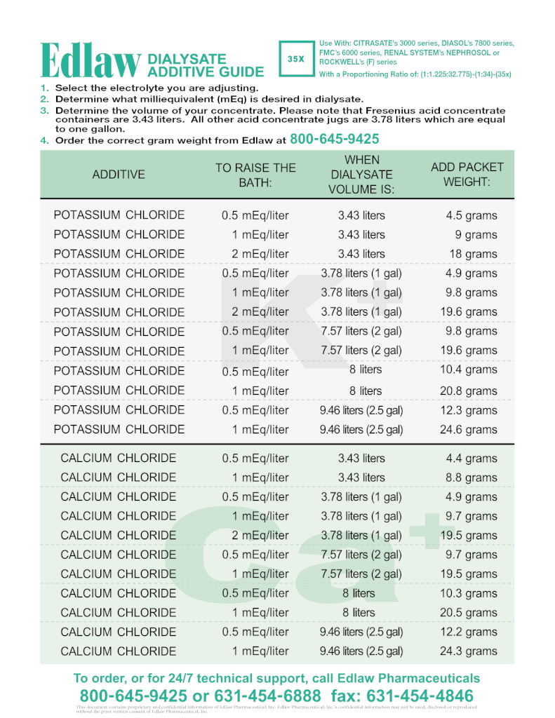 Dialysate Additives - Edlaw Pharmaceuticals, Inc.