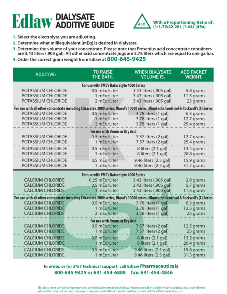 Dialysate Additives - Edlaw Pharmaceuticals, Inc.