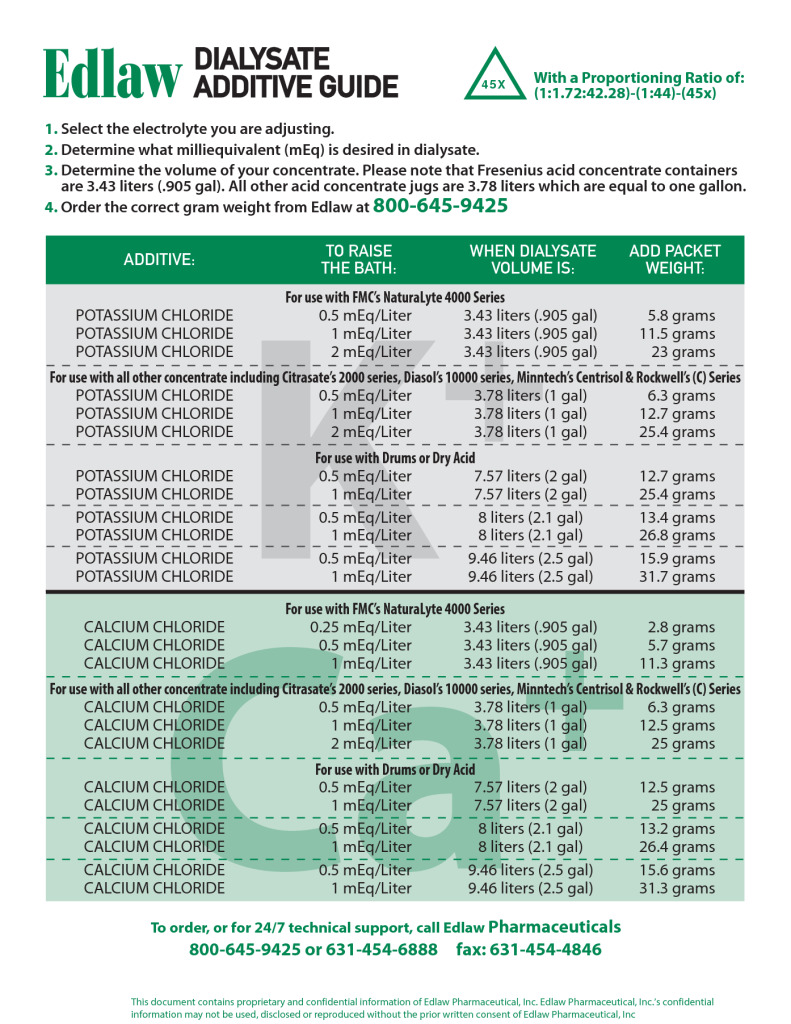 Dialysate Additives - Edlaw Pharmaceuticals, Inc.