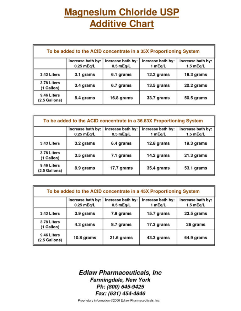 Dialysate Additives - Edlaw Pharmaceuticals, Inc.